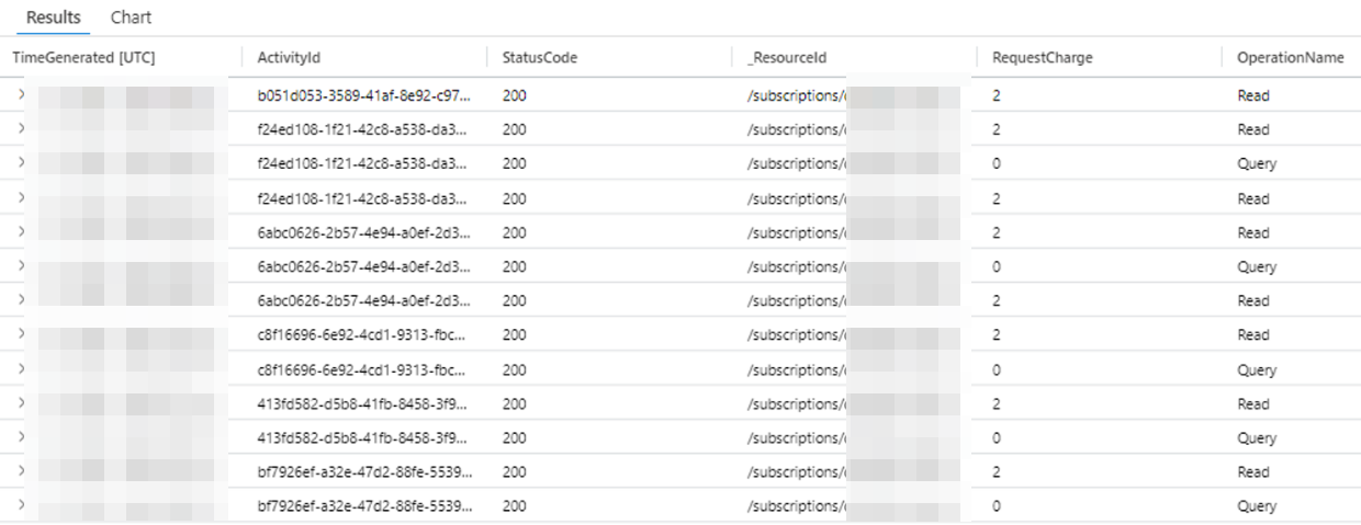 Cosmos DB 基本情報採取 | Japan CSS Support Example Blog