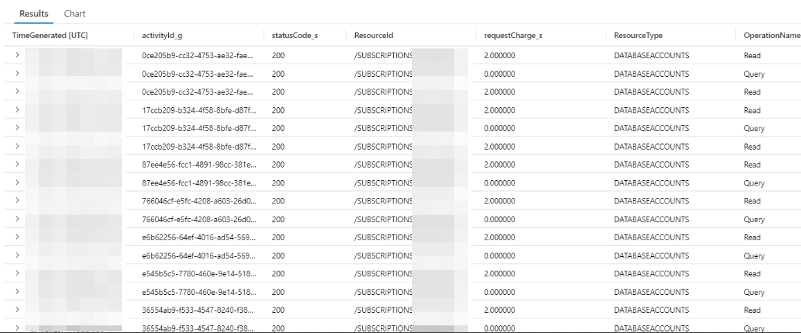 Cosmos DB 基本情報採取 | Japan CSS Support Example Blog